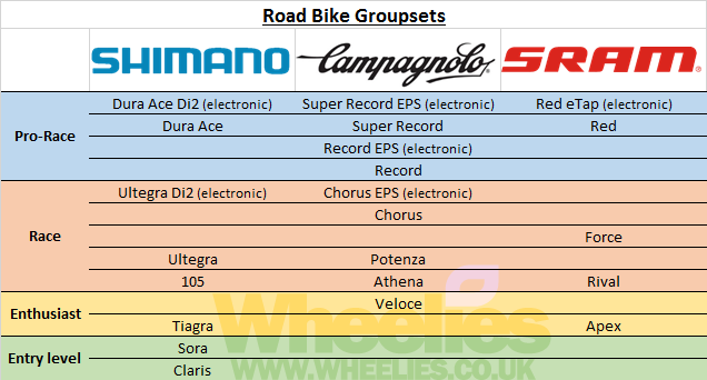 Shimano & SRAM